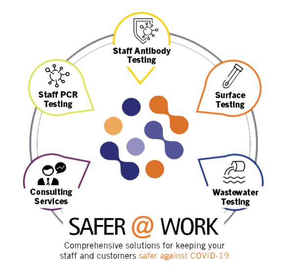 SAFER@WORK - Get your staff back to work securely