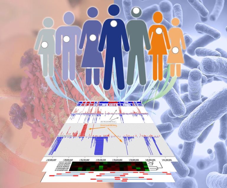 Cancer diagnostics by bacteria and microbiome