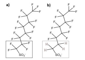 Detection of hazards in ski wax