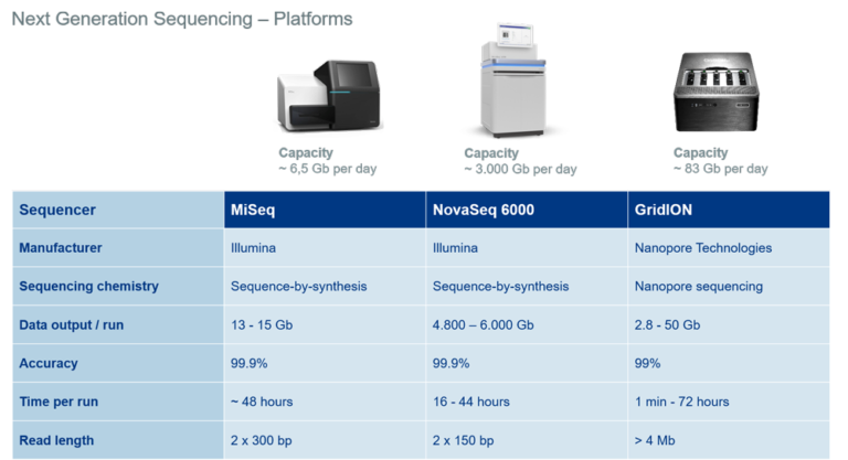 NGS platforms Get NGS done 50% faster with Eurofins Genomics