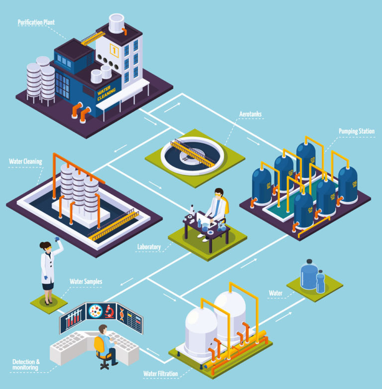 Wastewater testing with next generation sequencing